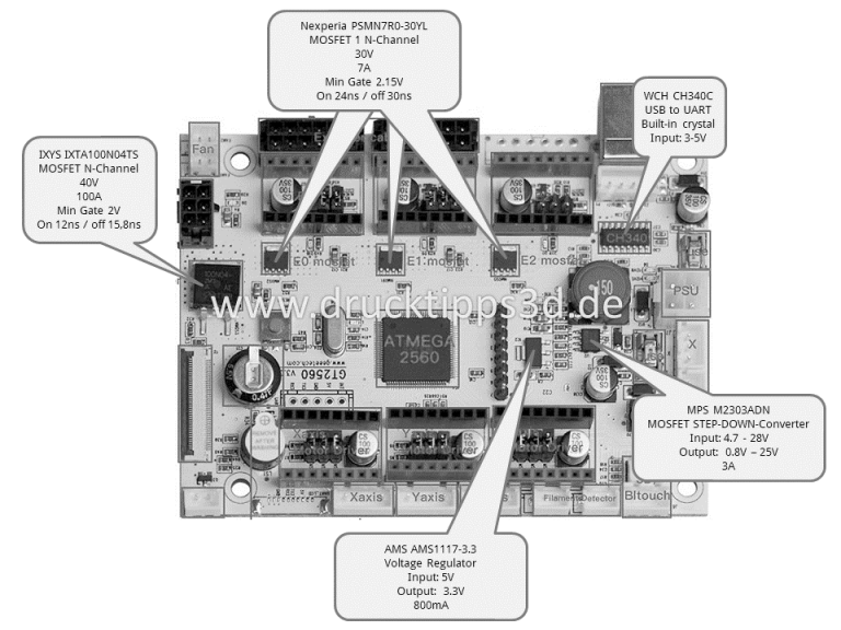 Mainboard: GT2560 mit 6 Steppern – drucktipps3d.de