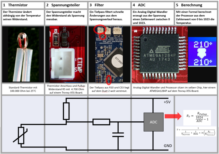 Temperatur-Theorie – drucktipps3d.de